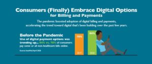 Electronic Bill Presentment and Payment (EBPP) | ExpressoPay